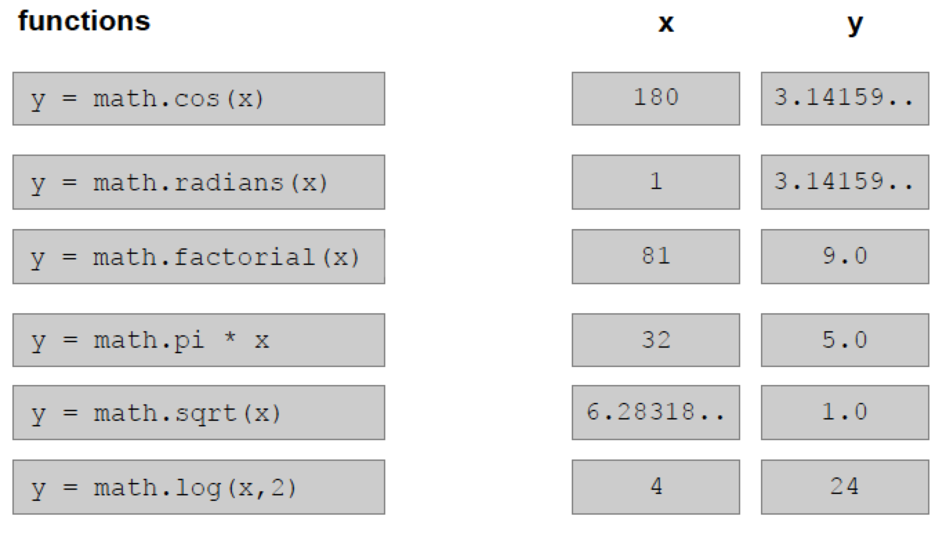 Ppb17 Programming In Python For Biologists