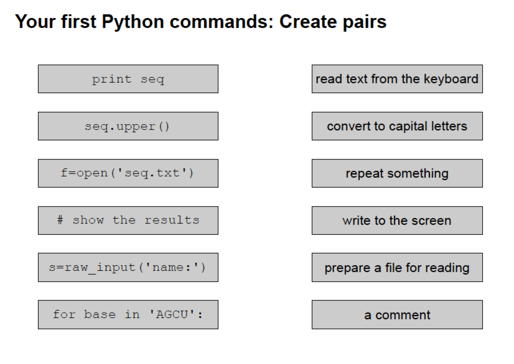 Ppb17 Programming In Python For Biologists