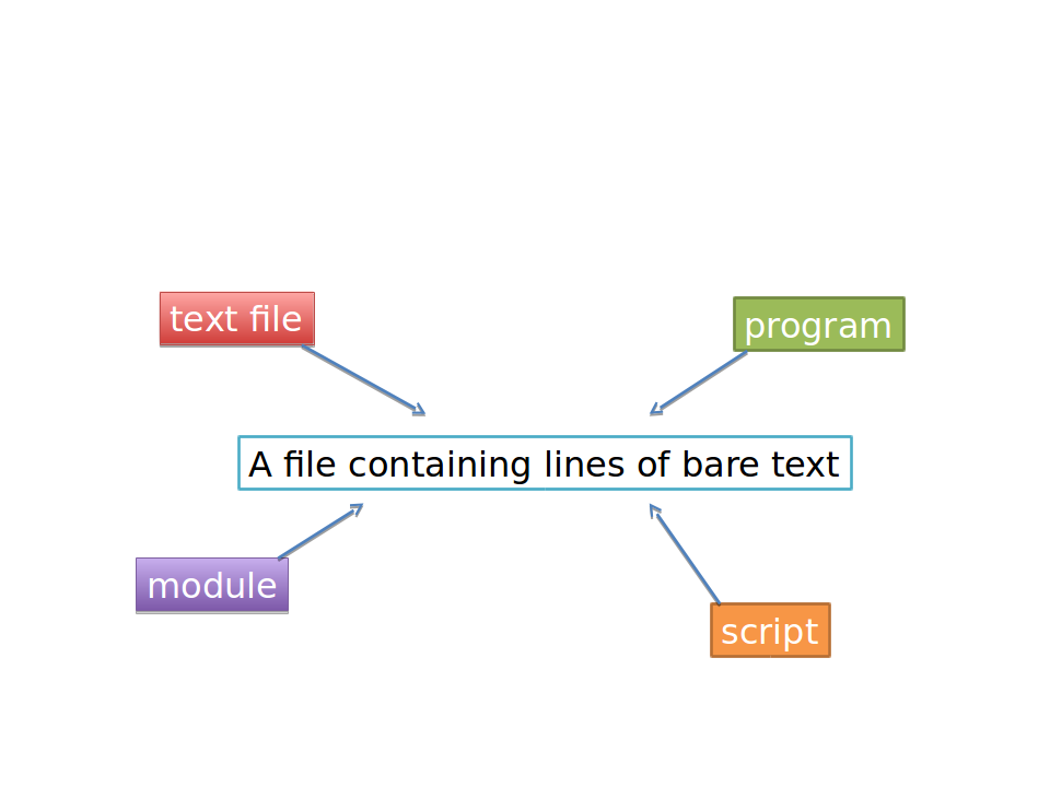 Basic Data Structures In Python Virtdance